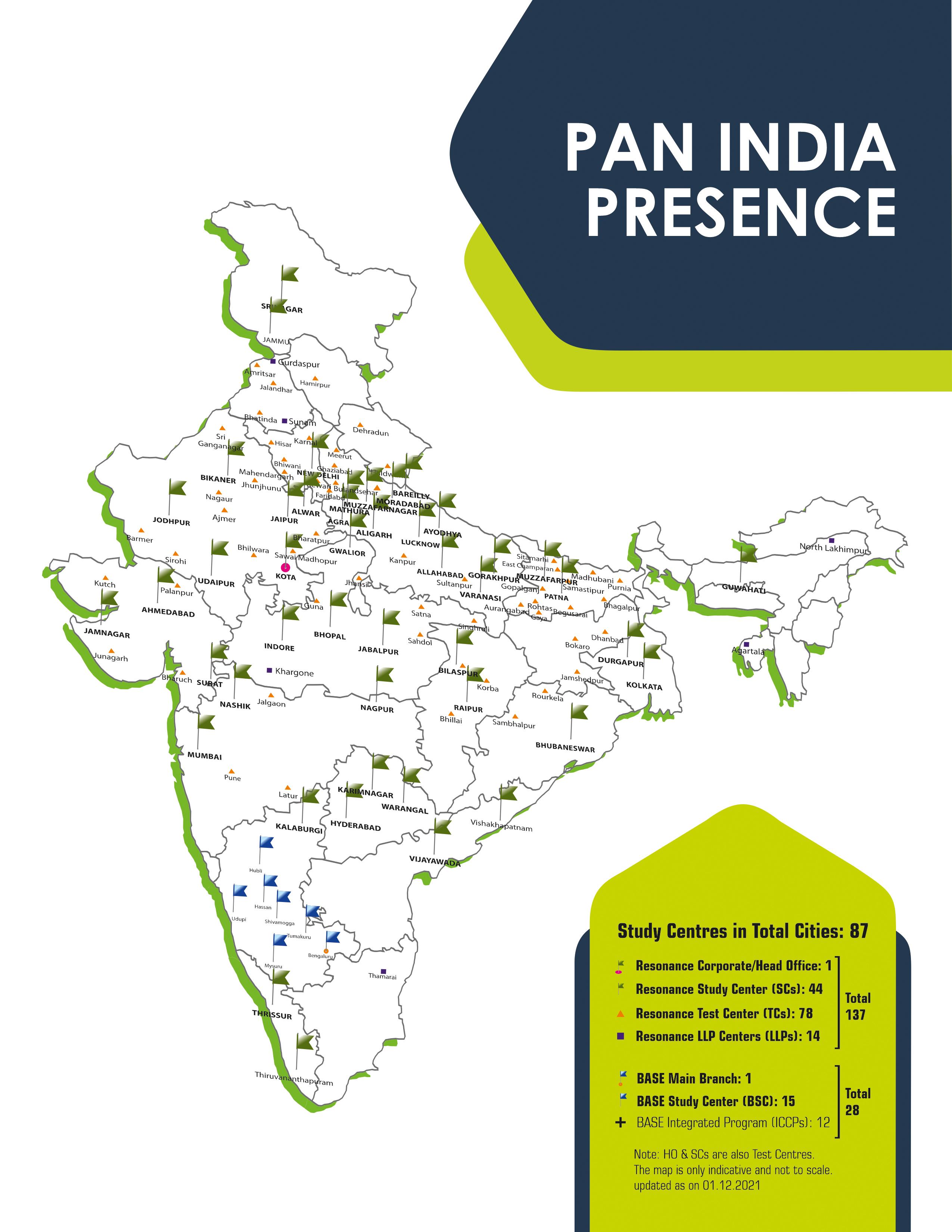 Resonance - Centers - Network Map - Overall
