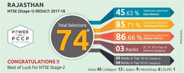 Resonance: A Leading & Best Coaching Institute Kota - IIT JEE (JEE Main ...