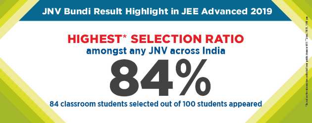 Coaching Institute for IIT-JEE(Main & Advanced),Medical,Commerce & Law
